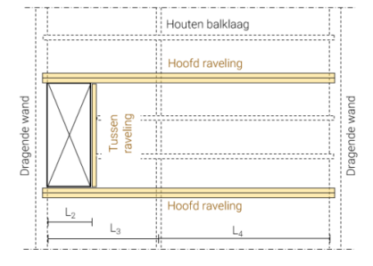Trapgat zagen in betonvloer | ConstructieShop.nl