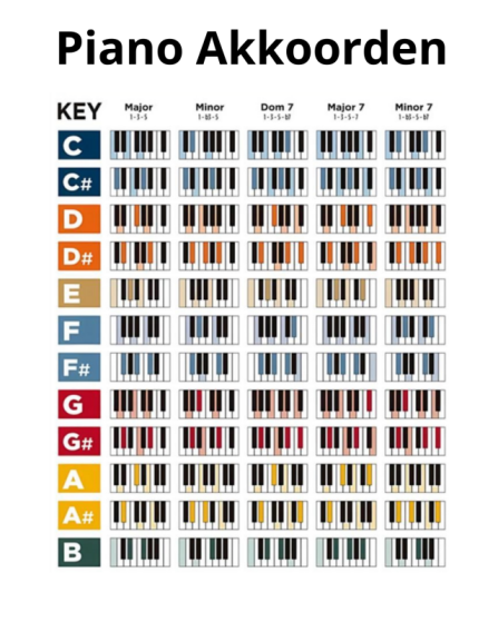 Zelf Piano Leren Spelen met Akkoorden - Muziekbundel