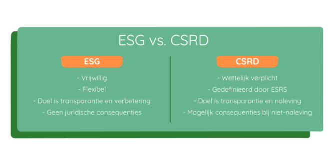 ESG vs CSRD: De verschillen en overeenkomsten