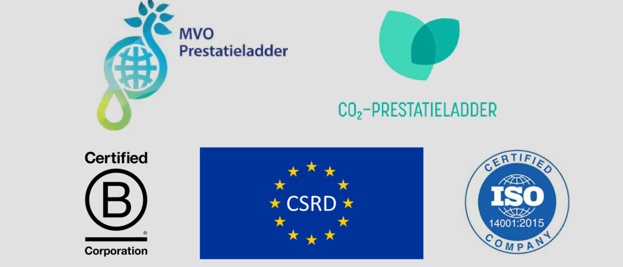 Wat is de CO2-prestatieladder? | Alles wat je moet weten