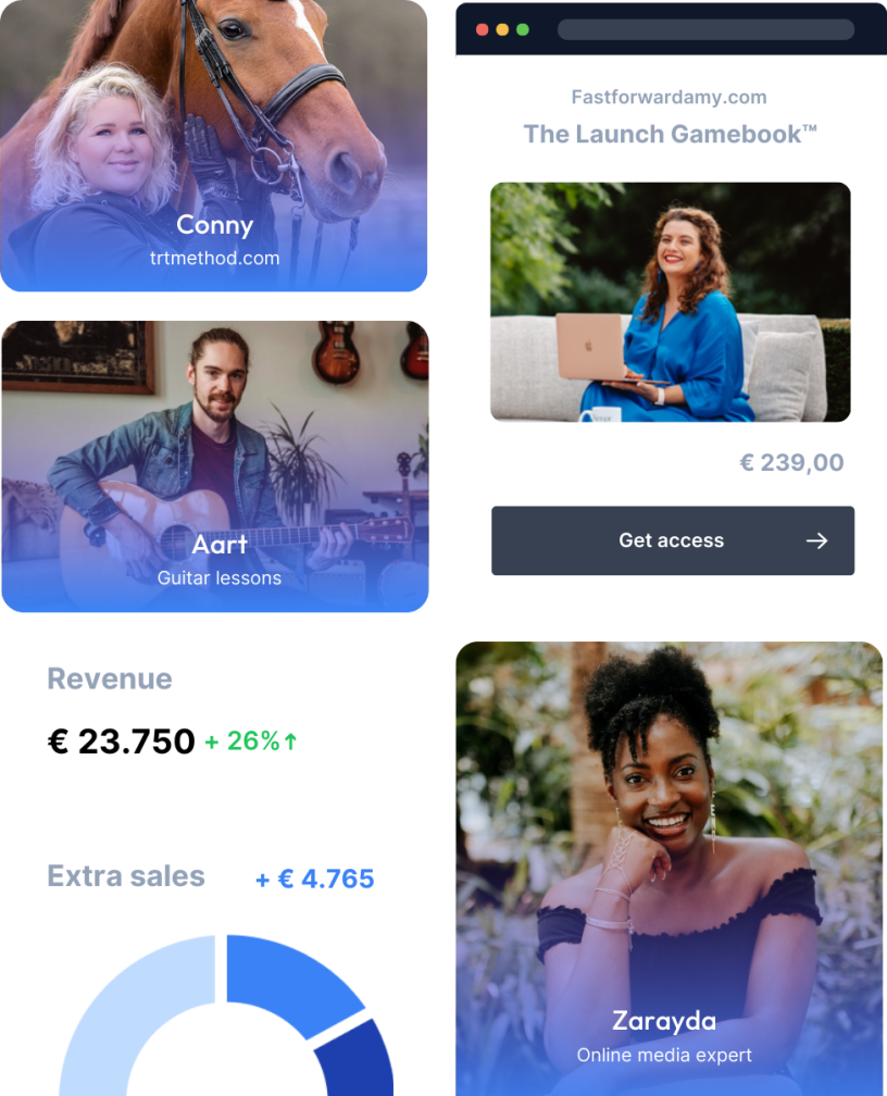 Launch a profitable website in just 5 minutes with A.I. | Plug&Pay®