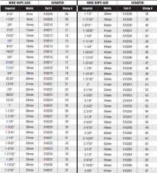 Wire Rope Lubricator Seal & Scraper Selection Guide
