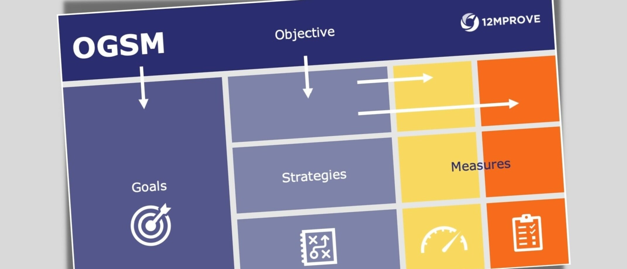 Objective, Goals, Stratagies en Measures (OGSM): Jouw jaardoel of ...