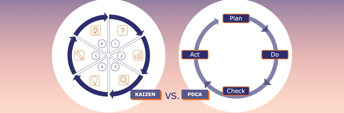Kaizen of PDCA? Welke verbetermethode moet je kiezen? | 12Mprove