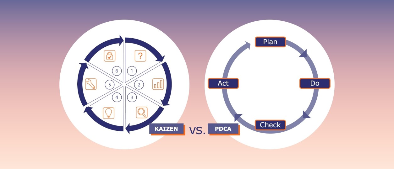 Kaizen of PDCA? Welke verbetermethode moet je kiezen? | 12Mprove