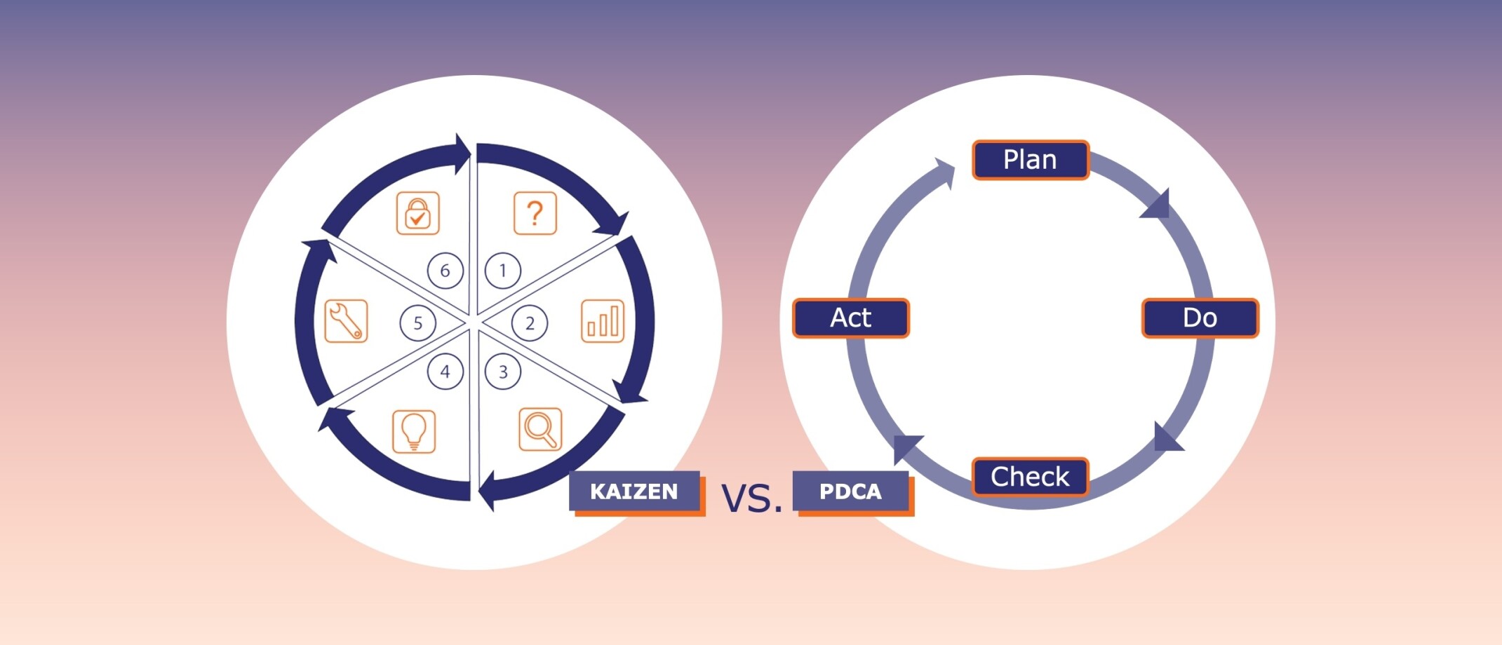 Kaizen of PDCA? Welke verbetermethode moet je kiezen? | 12Mprove