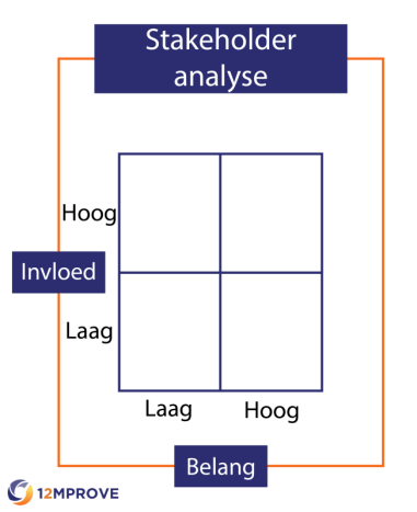 Stakeholderanalyse en strategie; onmisbaar voor een succesvol ...