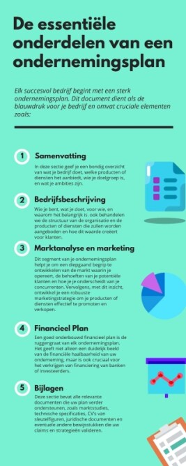 Stap-voor-stap ondernemingsplan maken inc. ondernemingsplan voorbeeld
