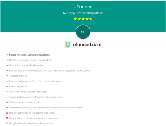 UFunded Review 2025 | Ervaringen, Kosten & Betrouwbaarheid