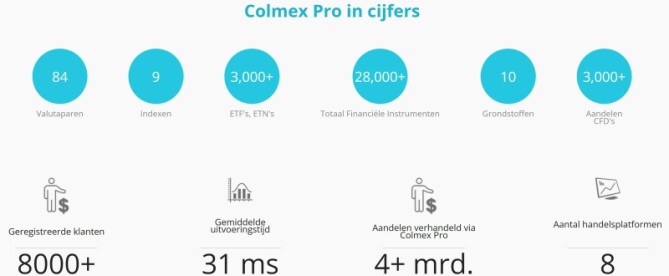 Colmex Pro Review: Kosten, Platforms & Tradersvoordelen