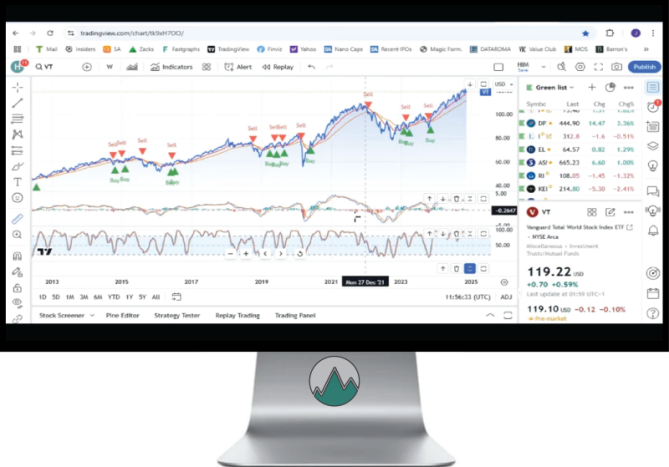 Beste ETFs om in te Beleggen in 2025 - Gids voor Beginners