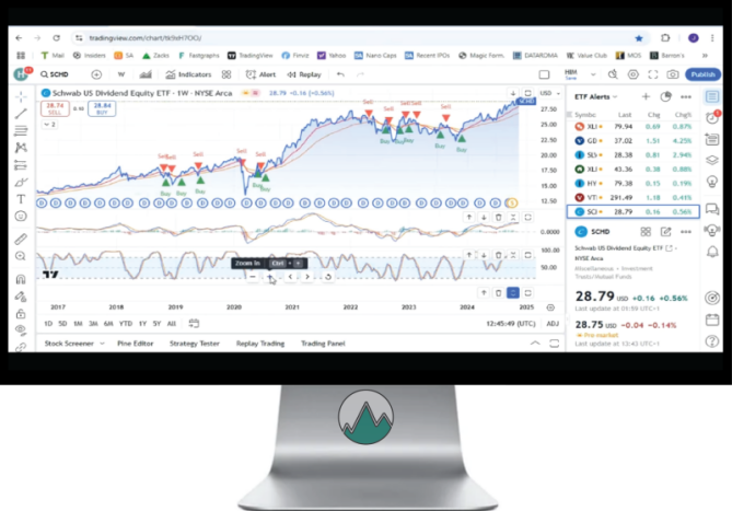 Beste ETFs om in te Beleggen in 2025 - Gids voor Beginners