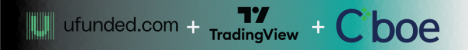 Ufunded Review: a New Era of the Trading Industry 2025