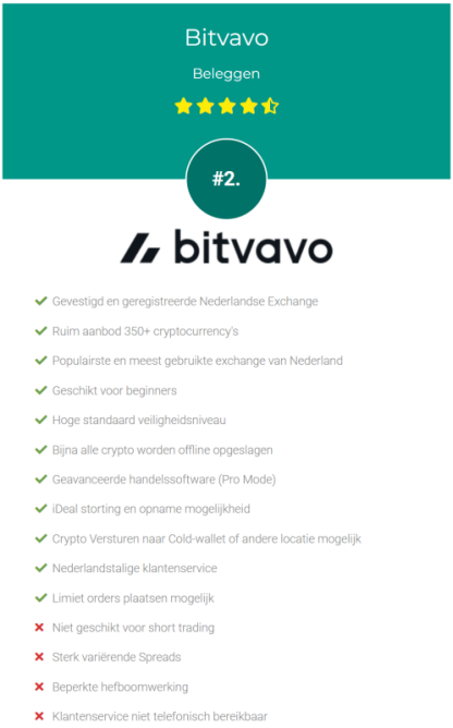 Bitvavo Review 2025 | Ervaringen, Kosten & Veiligheid