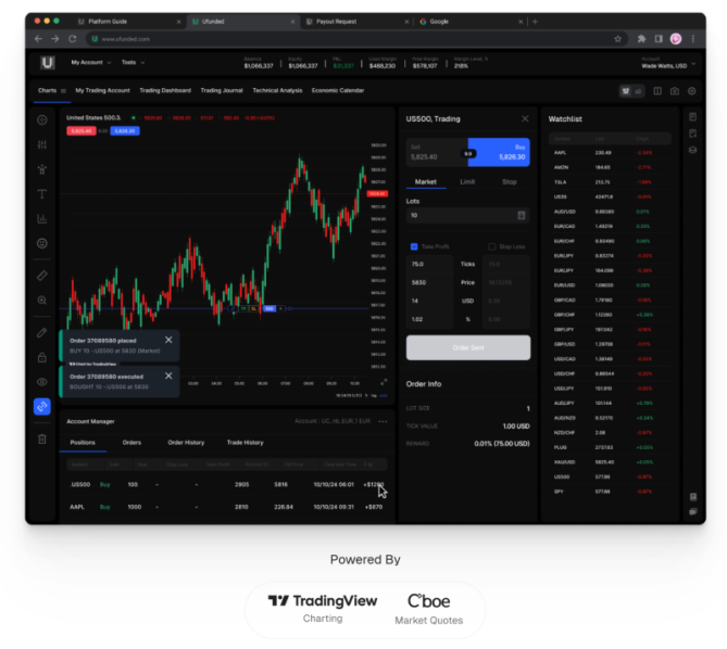 Ufunded Erfahrungen & Kosten – Beste Trading Plattform 2025?