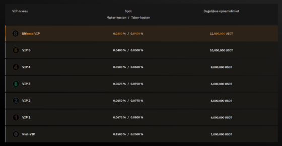 Bybit Review Nederland (2025) – Betrouwbaar & Legaal?