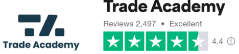 Trade Academy Review, Kevin Timmer | Beste Educatie voor Traders?