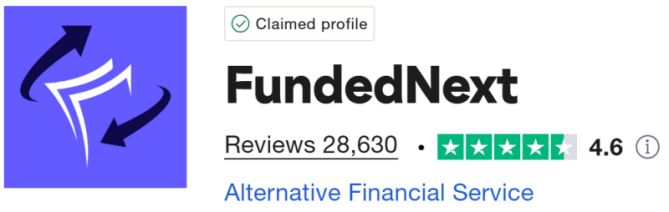 FundedNext Review 2025 – Is Deze Prop Firm Betrouwbaar?