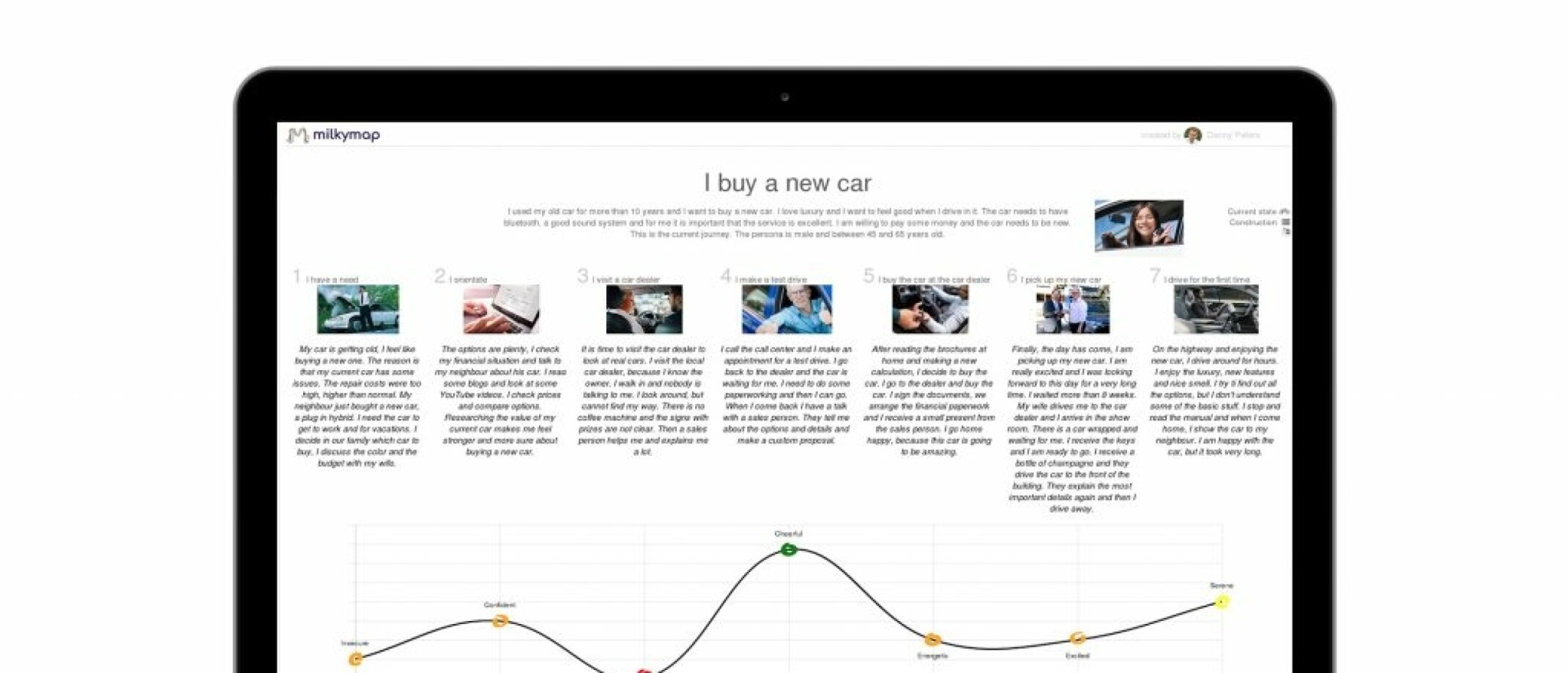 6 Simple Steps for Effective Customer Journey Mapping | MilkyMap