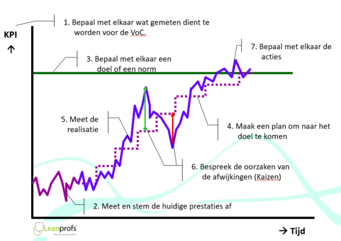 De zin en onzin van KPIs: Zo bouw je effectieve en motiverende KPIs