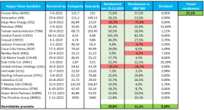 Financieel Onafhankelijk Worden | Happy Investors Methode