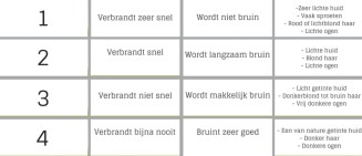 Huidkanker: oorzaken, zonbescherming en preventietips