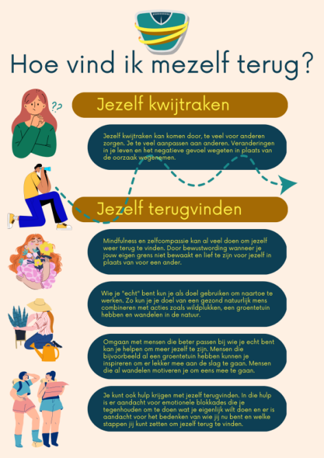 Hoe vind ik mezelf terug?