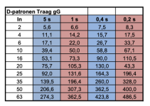 Hoe bepaal je de maximale uitschakelstroom?