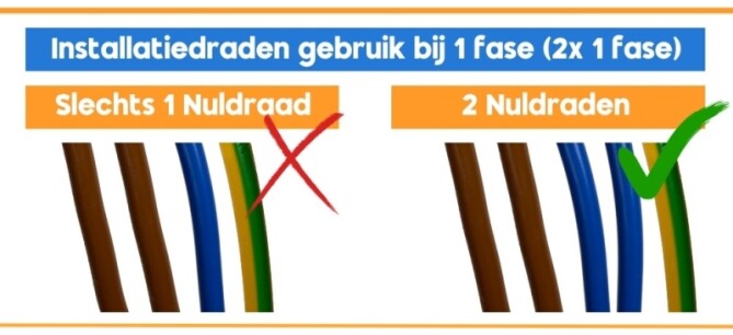 Hoe een perilex stopcontact aansluiten + Video