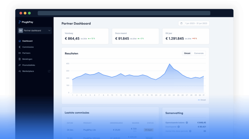 Affiliate Programma | Plug&Pay®