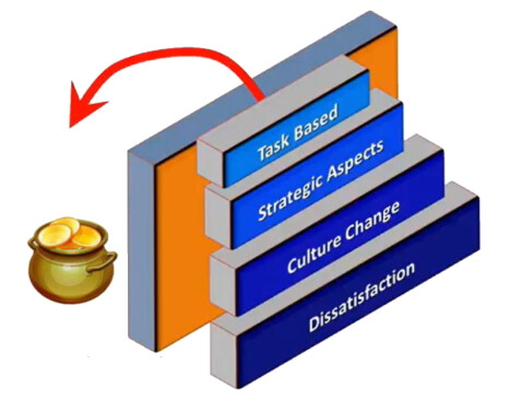 10 Lubrication Best Practices