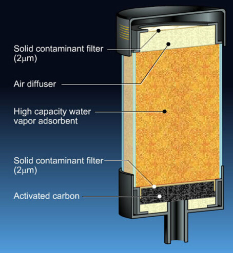 5 reasons why desiccant breathers are essential
