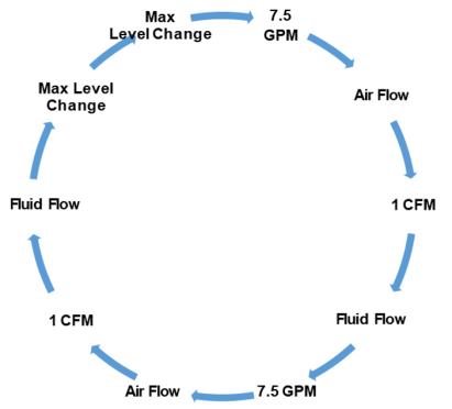 The complete story about desiccant breathers