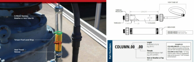 Columnar Sight Glasses