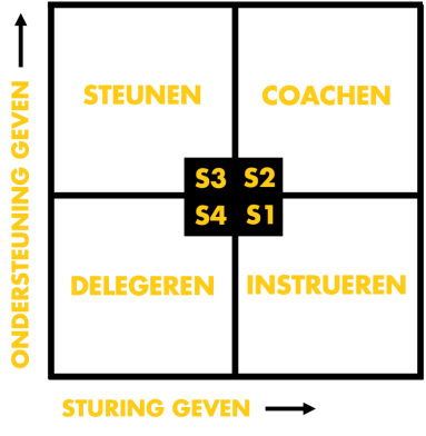 Welke leiderschapsstijlen zijn er? Een uitgebreid overzicht