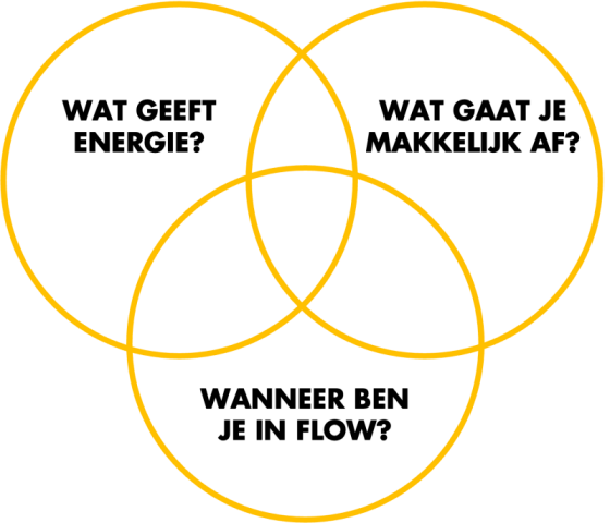 Je talenten ontdekken, hoe doe je dat?