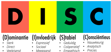 Alles over de DISC test en de vier temperamenten