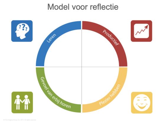 Het Insights reflectiemodel