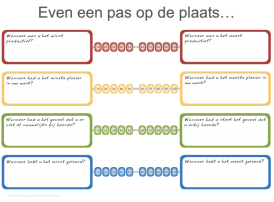 Het Insights reflectiemodel
