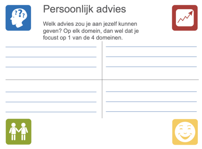 Het Insights reflectiemodel