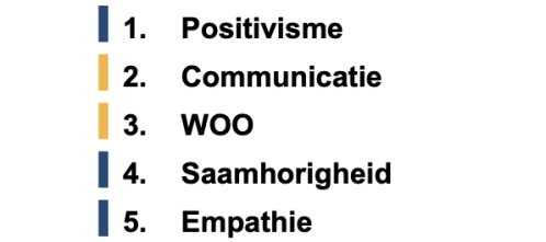 De kracht van reflecteren en zelfreflectie