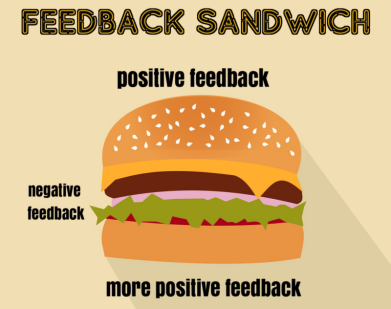 Wat is feedback? En wat moet je wel en wat vooral niet doen?