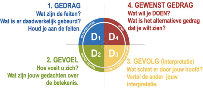 Wat is feedback? En wat moet je wel en wat vooral niet doen?