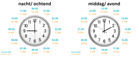 AM of PM: Verschil, uitleg en betekenis (+ ezelsbruggetjes)🕕⌚