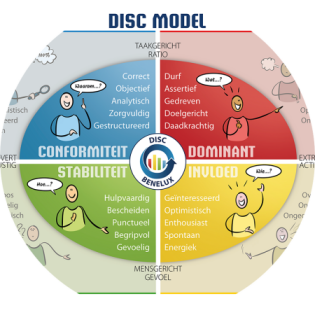DISC materialen downloaden?