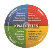 Wat is DISC? Ontdek het hier!