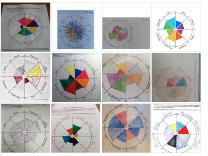 The Wheel of Mastery - Straightness Training