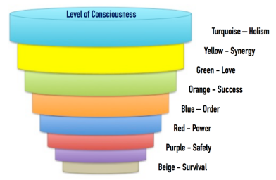 8 Levels of Consciousness - Straightness Training