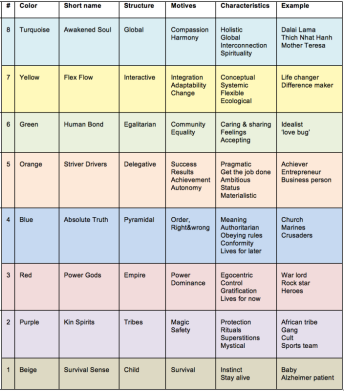 8 Levels of Consciousness - Straightness Training