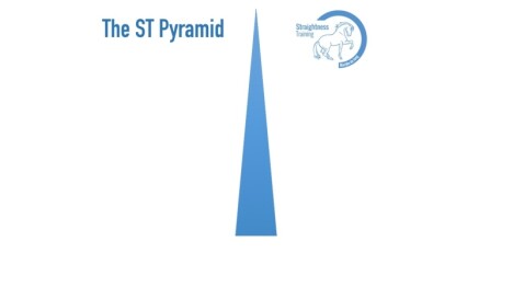 How to Deal with the ST Pyramid | Straightness Training